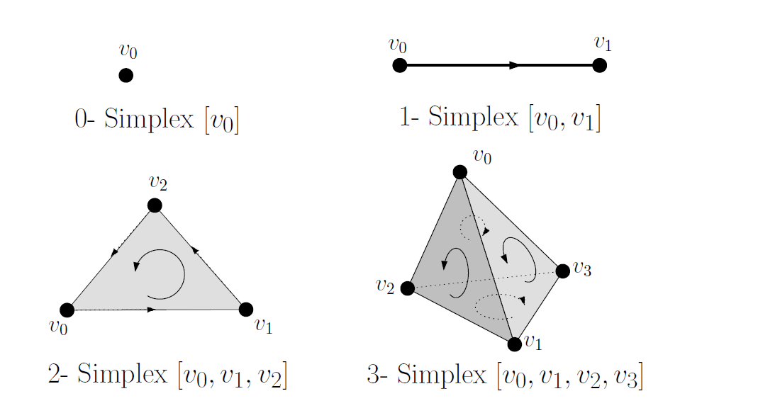 Discrete Differential Geometry and Graph Convolution | Junyoung Yeom's Blog